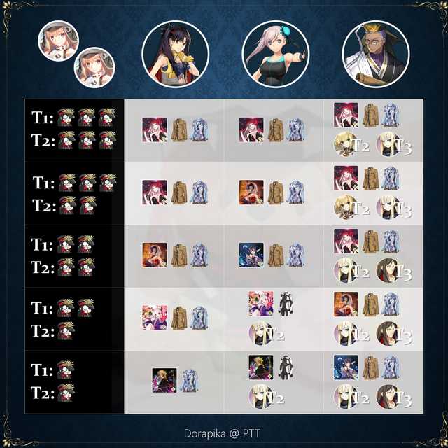 【FGO】【攻略】術アルトリアと他鯖の相性表はコチラ！ | FGO攻略まとめ隊